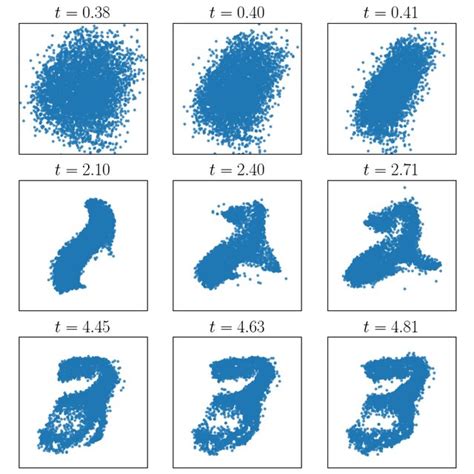 flow at selected time steps that interpolate mnist digits 1 2 3