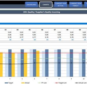 Manufacturing KPI Dashboard Excel KPI Report Template Dynamic Reporting