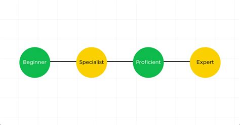 Migrating From Jquery To Vanilla Javascript Guvi Blogs