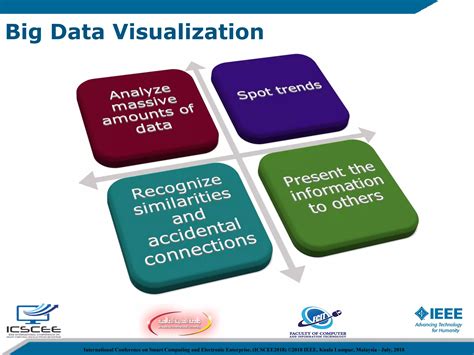 Big Data Visualization Allotting By R And Python With Gui Tools Ppt Desktop Publishing