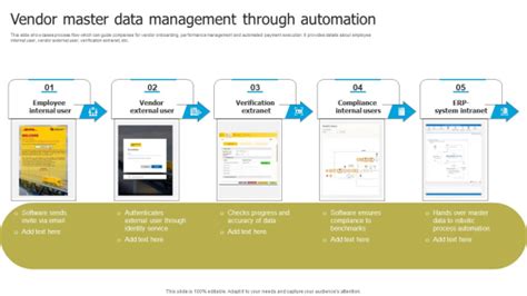 automated supplier relationship management vendor master data