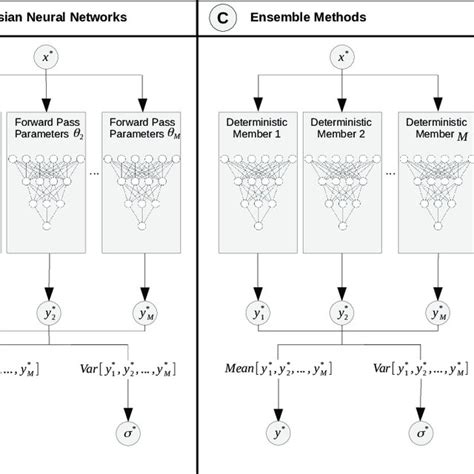 PDF A Survey Of Uncertainty In Deep Neural Networks