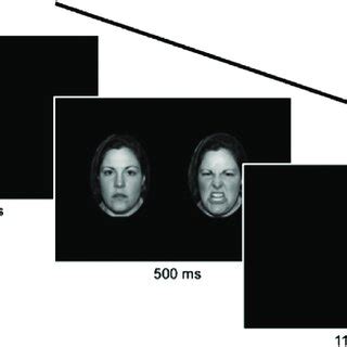Overview Of The Dot Probe Task Download Scientific Diagram