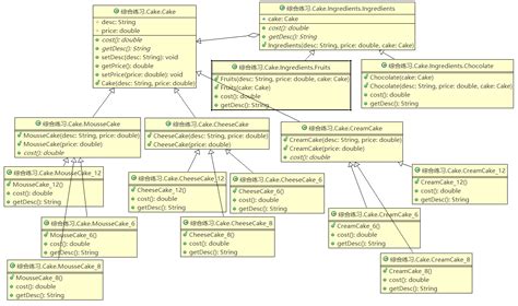 设计模式之蛋糕店结账系统 水果蛋糕收费系统代码 CSDN博客