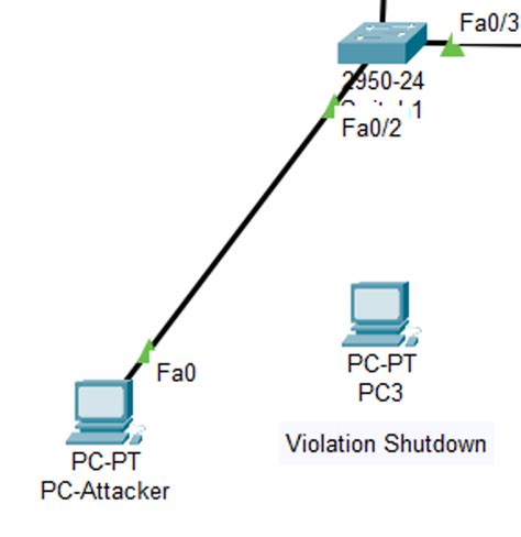Securing Switches With Portsecurity Id Networkers Idn Id