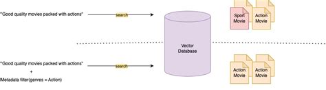 amazon bedrock knowledge bases now supports metadata filtering to