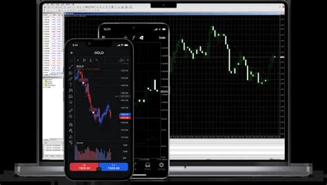 Forex Trading Trade Fx Online With Fxpro