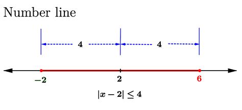 Exercise 6 4 Absolute Value Inequality