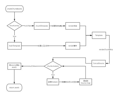 细说 Webpack 之流程篇 阿里云开发者社区