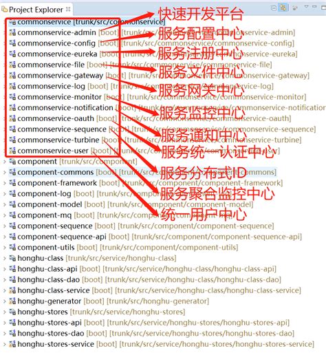 5企业快速开发平台spring Cloudspring Bootmybatis之highcharts 基本曲线图 知乎