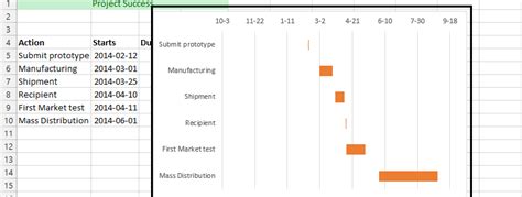How To Create A Timeline Chart In Excel Best Excel Tutorial