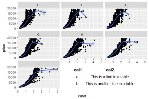R Add Textbox To Facet Wrapped Layout In Ggplot Stack Overflow