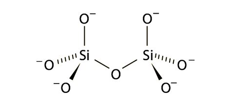 Important Compounds Of Silicon Understanding Silica Silicones