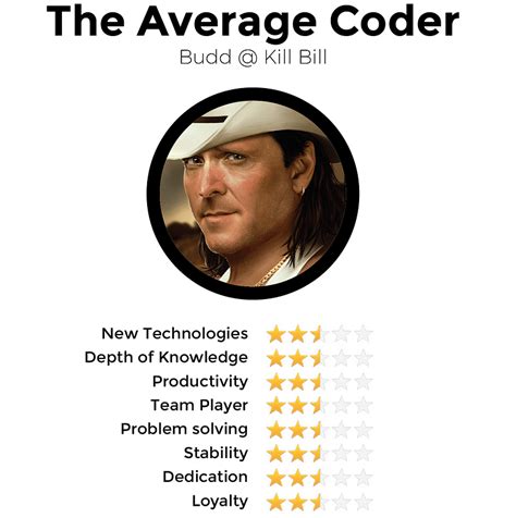 10 Different Types Of Developers Youre Likely To Find