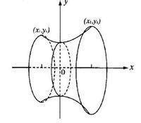 自然对数图册 百科
