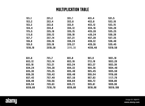 Multiplication Square School Vector Illustration Multiplication Table