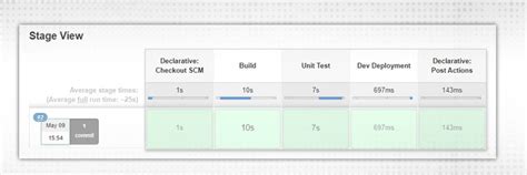 Easy Ways To Know About Jenkins Build Job Setup