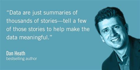 Yasser Alaa On Linkedin Storytelling Dataanalysis Data