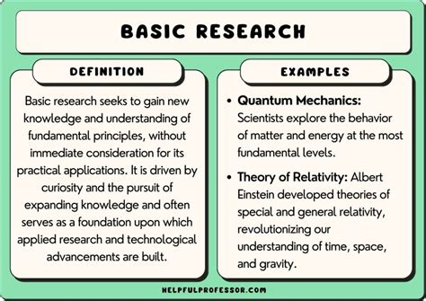 25 Basic Research Examples 2025
