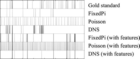 Segmentations Of One Part Of The Corpus Download Scientific Diagram