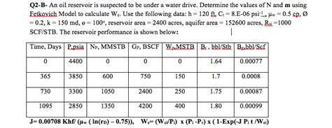 an oil reservoir is suspected to be under a water