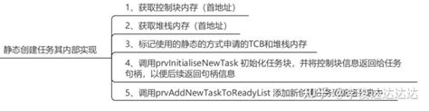 【rtos】freertos源码阅读记录 1taskc 知乎 【rtos】freertos源码阅读记录 1taskc 知乎