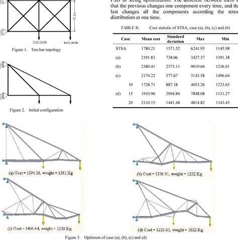 figure 1 from a novel hybrid algorithm for the topology optimization of