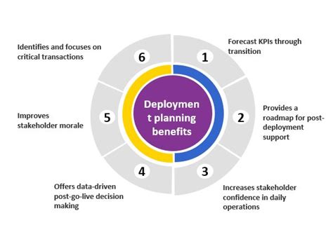 Chapter 8 Deployment Planning TIU Change Management Playbook