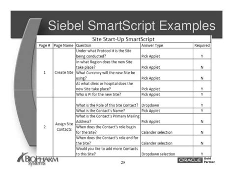 Using Siebel Smart Scripts To Streamline Processes In Siebel Clinical