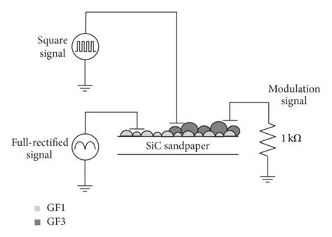 A Practical Circuit Implemented For Modulation Of A Signal B