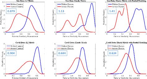 Figure 11 From Shape Analysis Of Functional Data With Elastic Partial