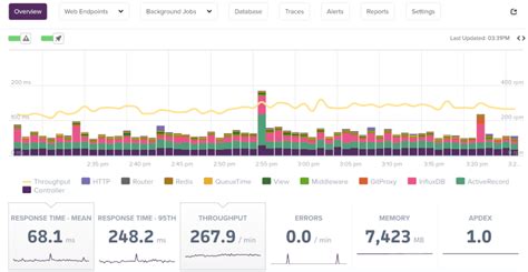 Understanding Heroku Error Codes With Scout Apm Scout Apm Blog