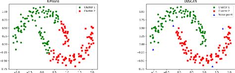 Figure 21 From Fast And Automatic Subspace Clustering Applying Modern Clustering Methods To The