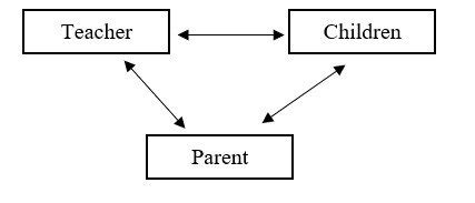 Triangulation With Three Data Sources Download Scientific Diagram