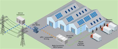 Solving Energy Challenges Through Innovative Microgrids Powerstar