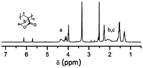 Preparation Method Of Bio Based Copolyester Containing Modifiable Functional Group Eureka