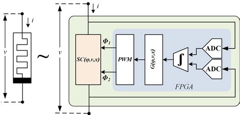 Block Diagram Of The Switched Capacitor Circuit Download Scientific
