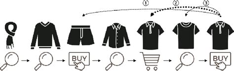 Figure 1 From Multi Behavior Sequential Transformer Recommender Semantic Scholar