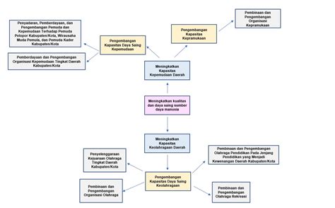 Logical Framework Disparpora Kota Serang