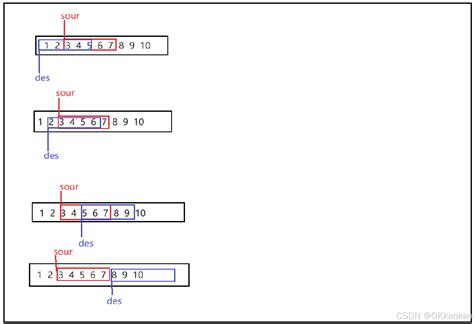 c语言内存操作函数 c内存操作函数 csdn博客