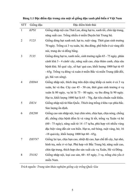 Nghiên cứu sản xuất tinh bột kháng tiêu hóa từ tinh bột đậu xanh và ứng dụng trong chế biến thực