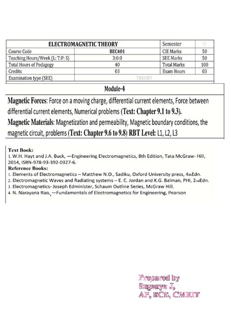 Bec401 4th Sem Module 1 Notes 1 Akshaya Institute Of Technology
