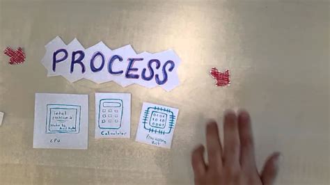 Input Output Process Storage Cycle Youtube
