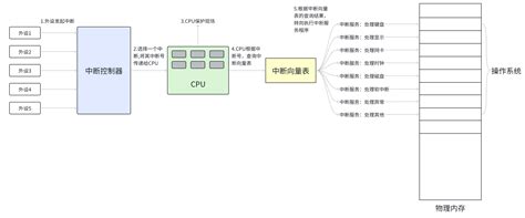 linux笔记 内核态与用户态 linux内核态和用户态 csdn博客