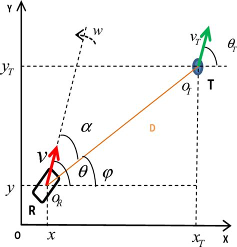 Figure 1 From Bacterial Foraging Oriented By Particle Swarm