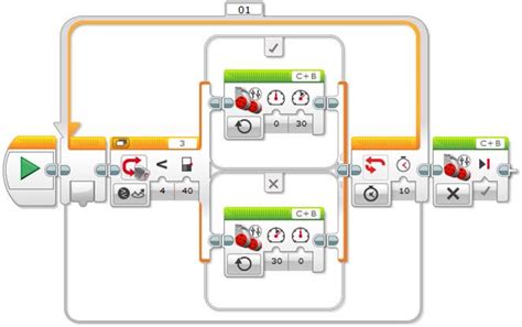 Educational Robotics Fundamentals Of Programming Robots Following Lines Counting Lines With EV3