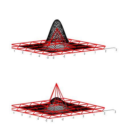 Non Normalized Trigonometric Box Spline Y 3 Top Does Not Lie In The Download Scientific