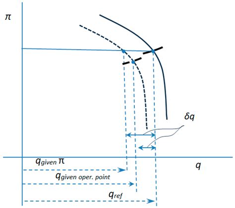 What Is The Frequency Of Dc Voltage Yasir Arafin