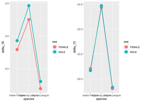 Chapter 4 Exploratory Data Analysis Eda Usefulness Of R For
