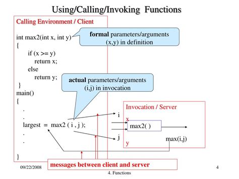 Ppt 4 Functions Procedures Methods Encapsulating Behavior